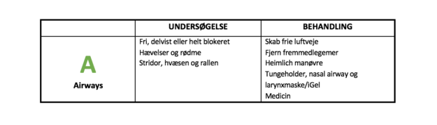 ABCDE-princippet : Redderklar